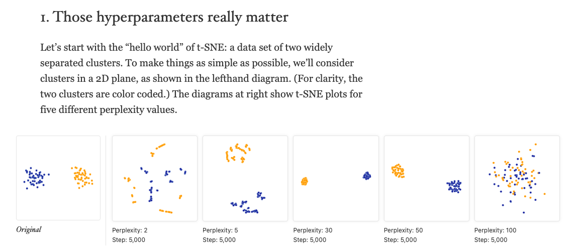 ggdims | dimensionality reduction in ggplot framework