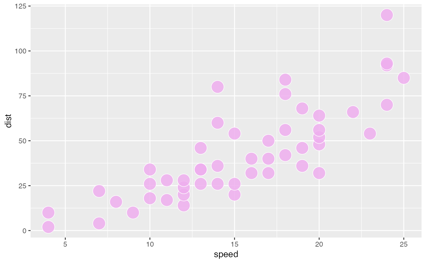 geom_bubble — geom_bubble • ggdirect
