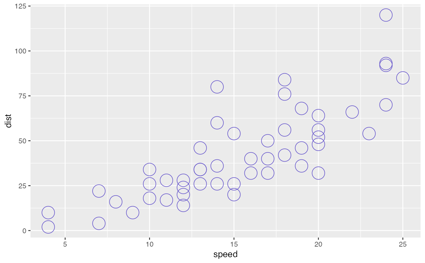 geom_ring — geom_ring • ggdirect