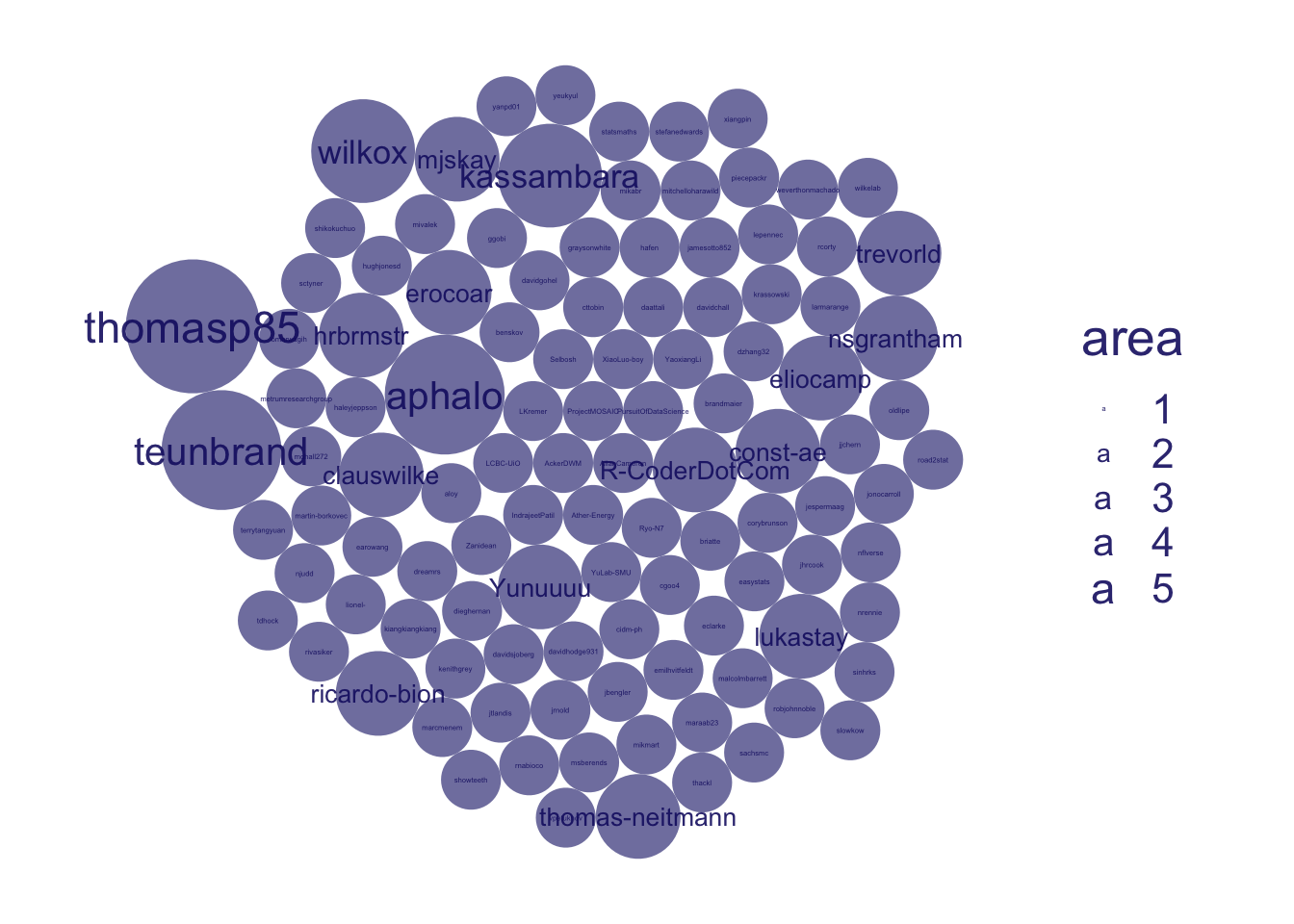 Who are the ggplot2 extenders? – Everyday ggplot2 closereads 🫖