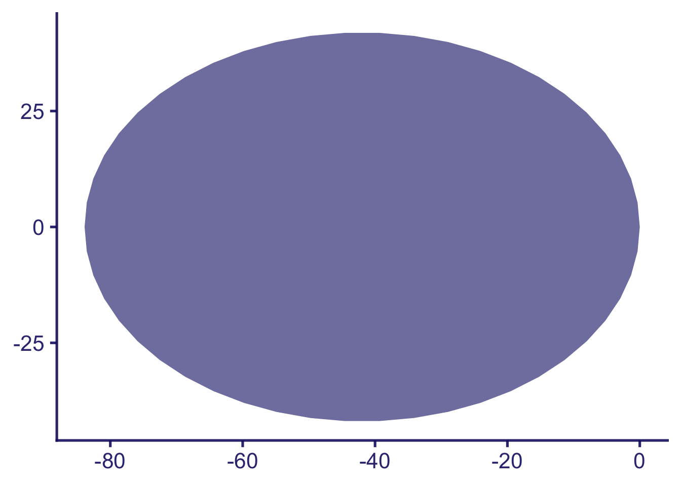 Who Are The Ggplot2 Extenders Everyday Ggplot2 Closereads 🫖