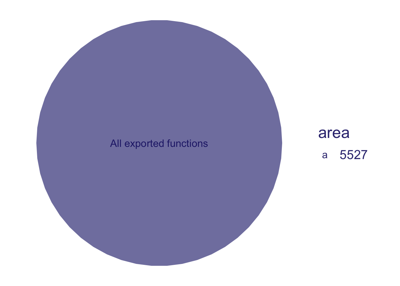 Who Are The Ggplot2 Extenders Everyday Ggplot2 Closereads 🫖