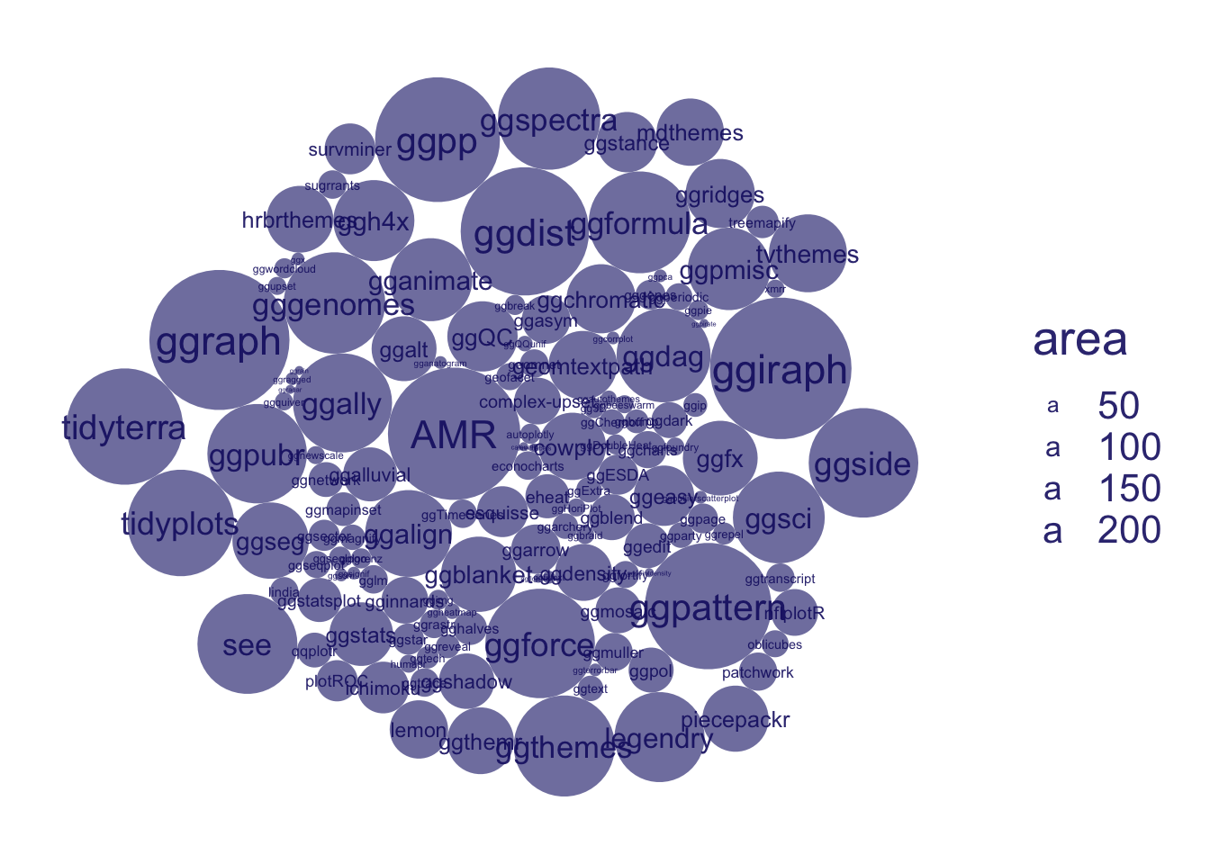 Who Are The Ggplot2 Extenders Everyday Ggplot2 Closereads 🫖