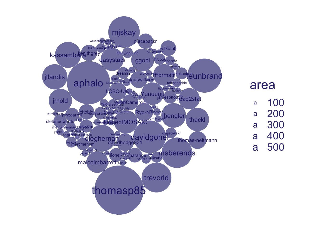 Who Are The Ggplot2 Extenders Everyday Ggplot2 Closereads 🫖