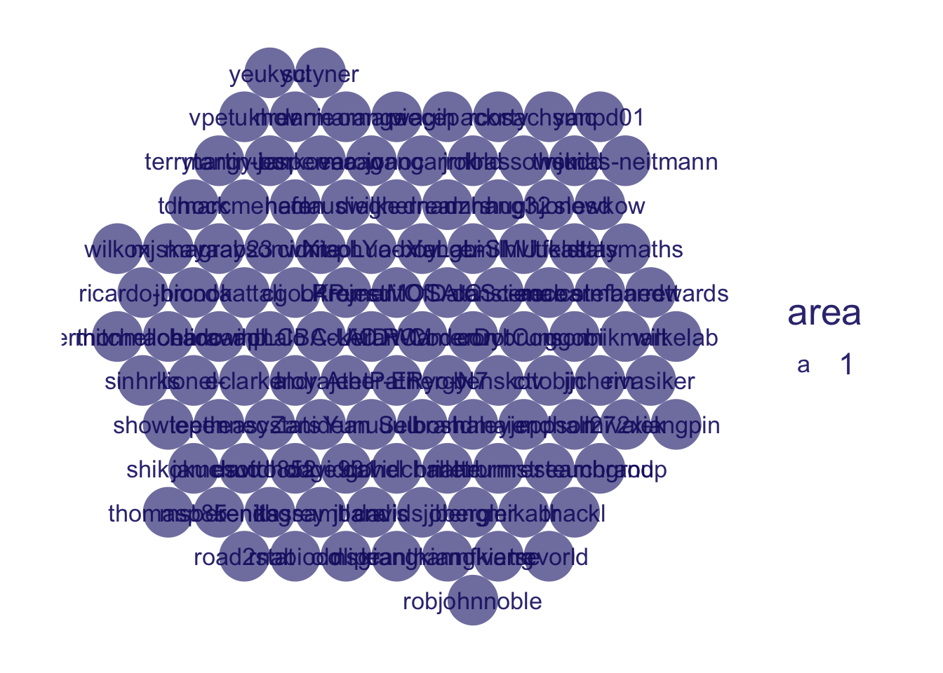 Who are the ggplot2 extenders? – Everyday ggplot2 closereads 🫖