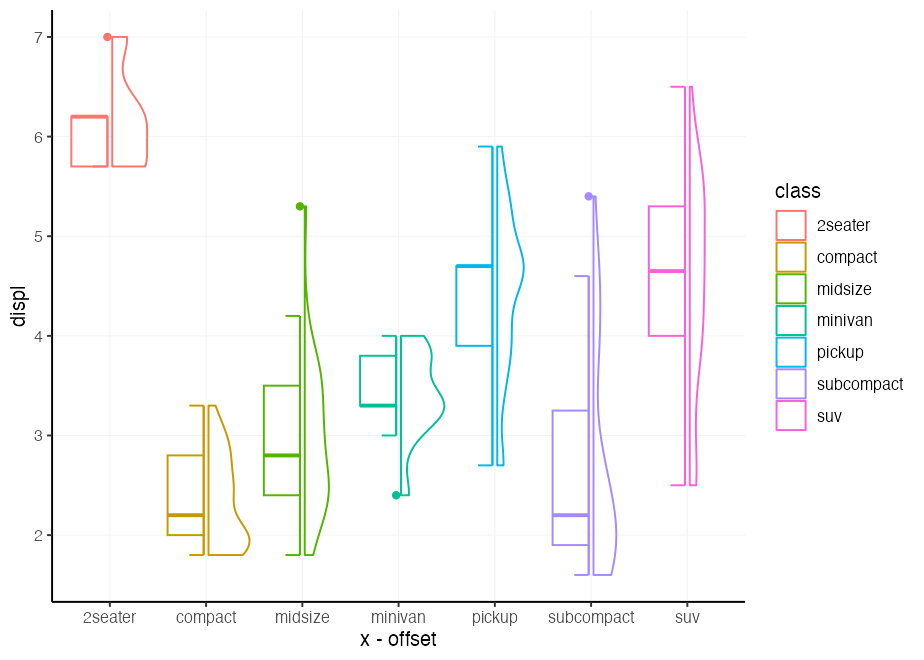 ggplot_tricks | Working through Teun van den Brand’s famous ggplot tricks