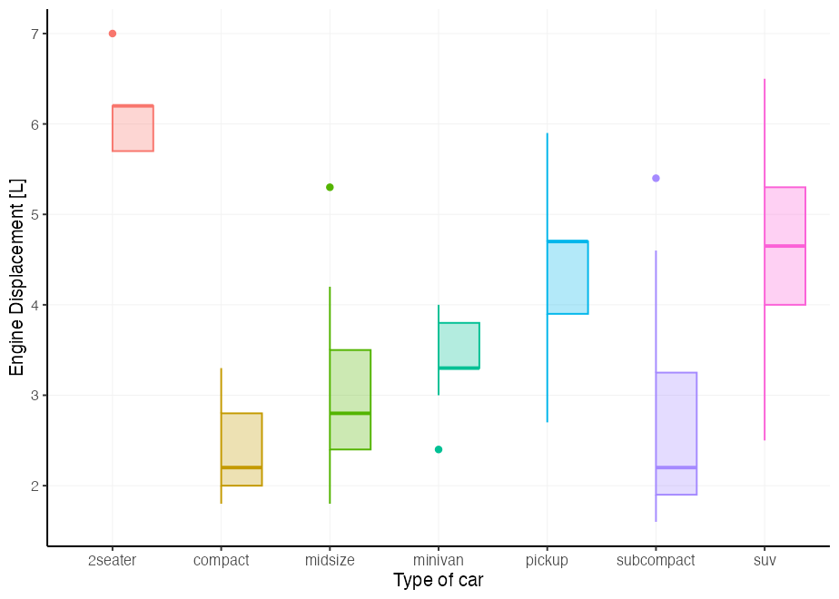 ggplot_tricks | Working through Teun van den Brand’s famous ggplot tricks