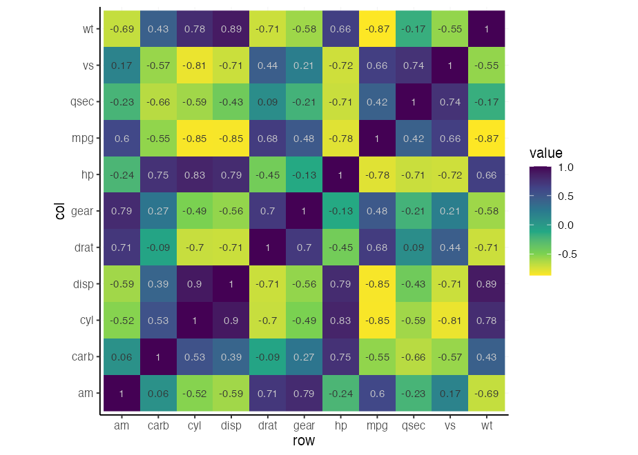 ggplot_tricks | Working through Teun van den Brand’s famous ggplot tricks